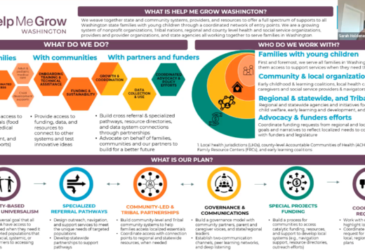 Family Community Resources • Help Me Grow WA