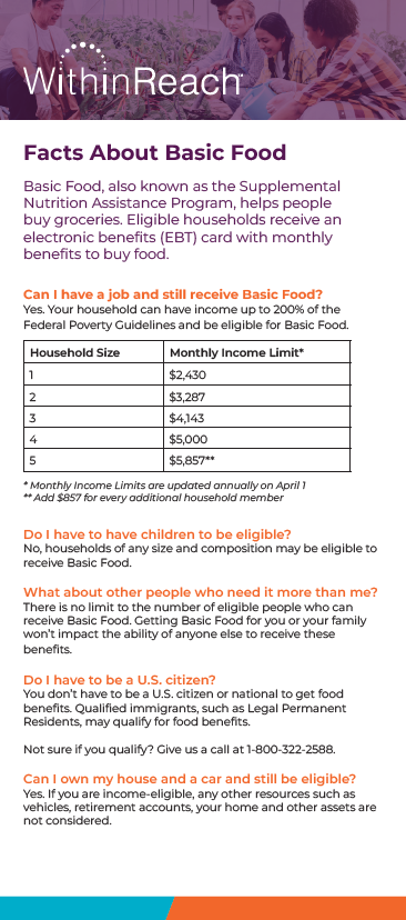 Basic Food Rack Card