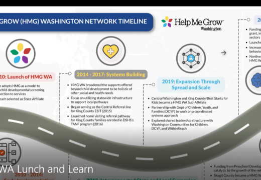 WIC is Healthy Food • Help Me Grow WA